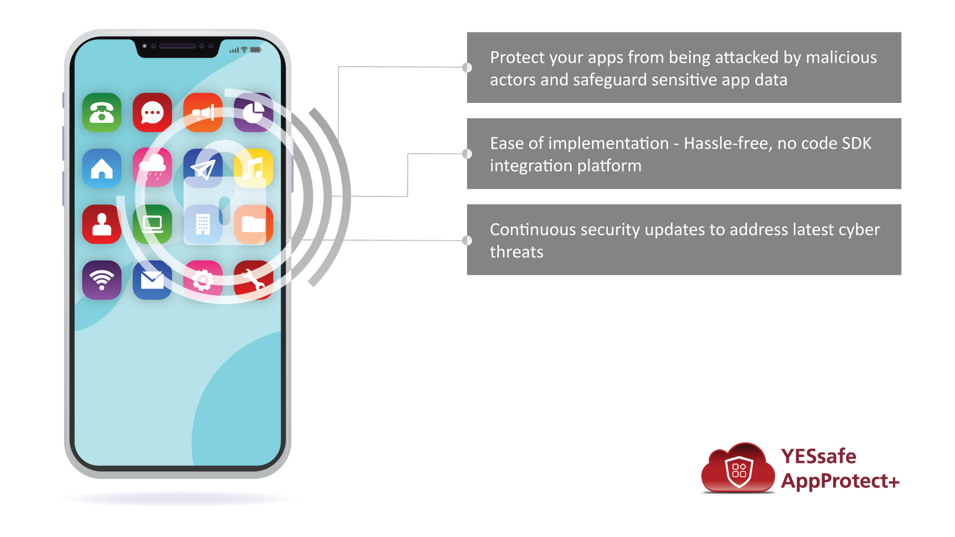 Mobile App Shielding | App Protection | App Scanning