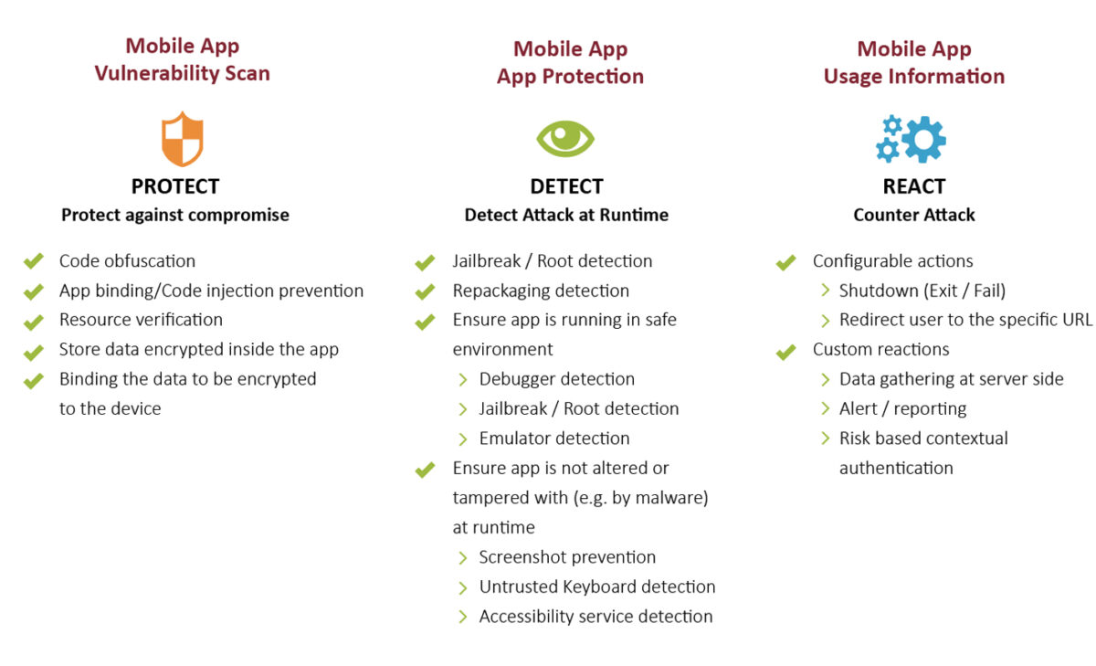 Mobile App Shielding | App Protection | App Scanning