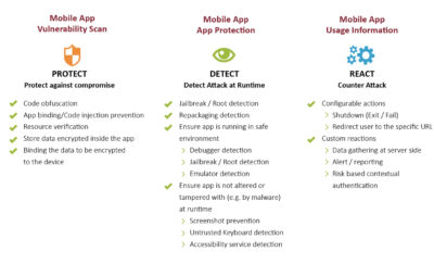 Mobile App Shielding | App Protection | App Scanning