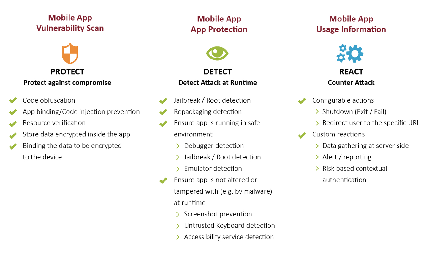 Mobile App Shielding | App Protection | App Scanning