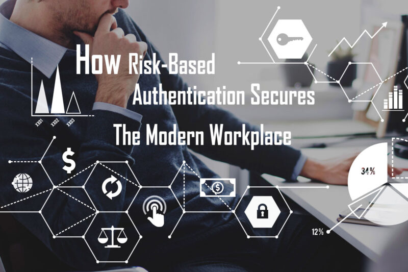 How Risk-Based Authentication Secures The Modern Workplace | i-Sprint Innovations