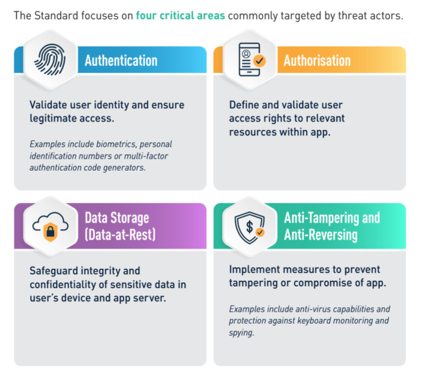 Cyber Security Agency of Singapore (CSA) Unveils Safe App Standard for ...